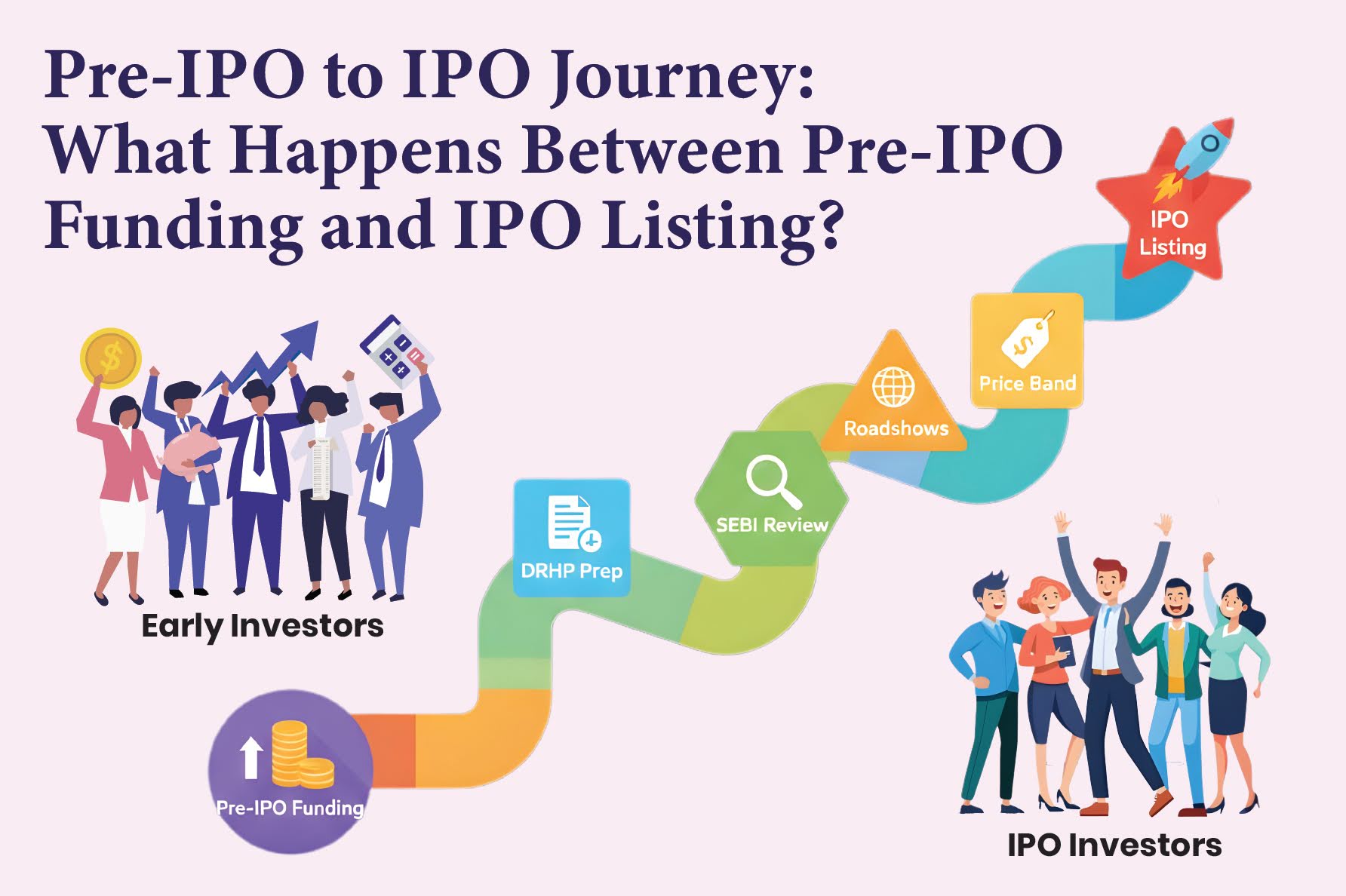 Pre-IPO to IPO Journey What Happens Between Pre-IP... | Supremus Angel